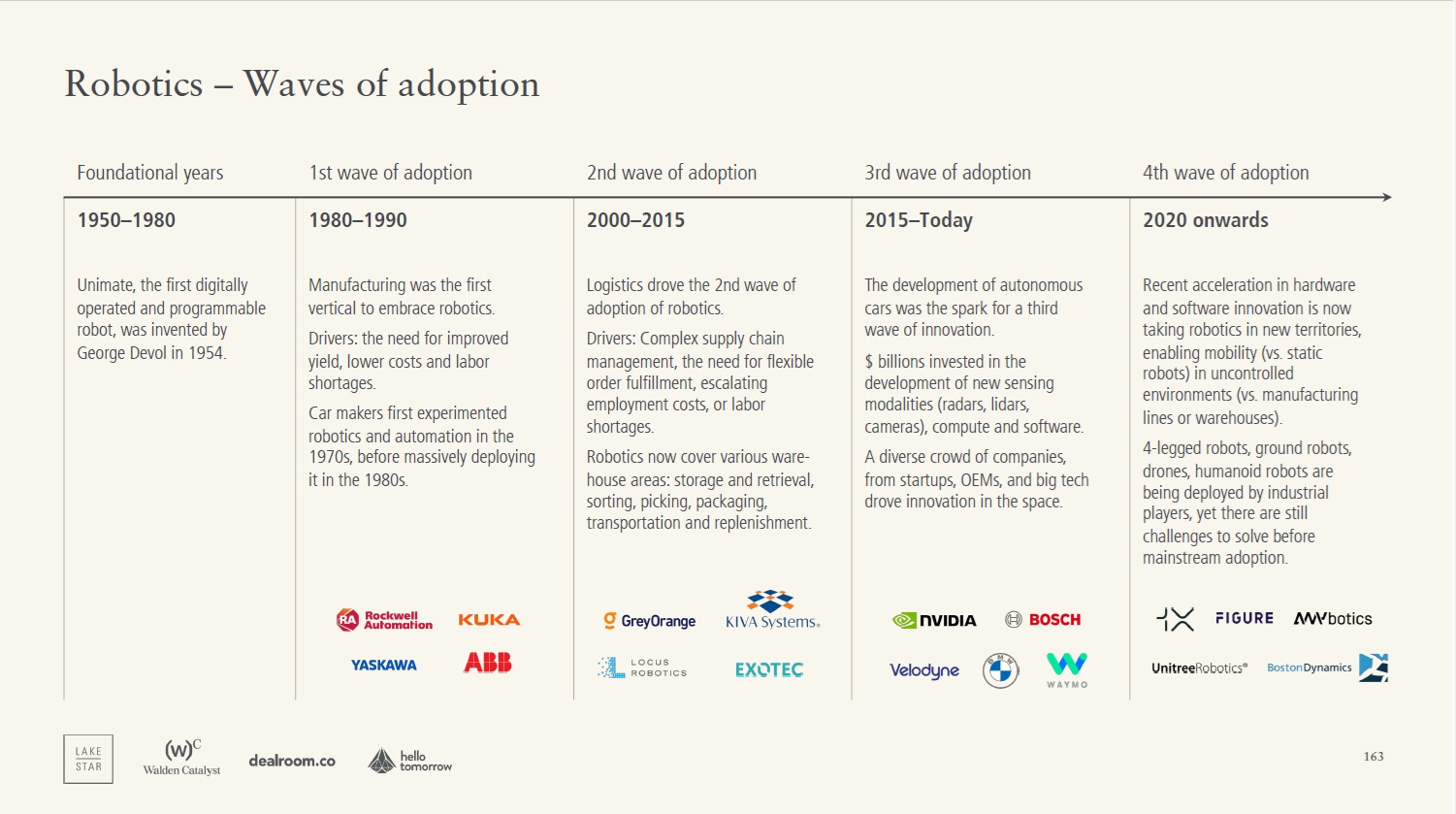 El futuro de la robótica inteligente: explorando el impacto de la IA ...